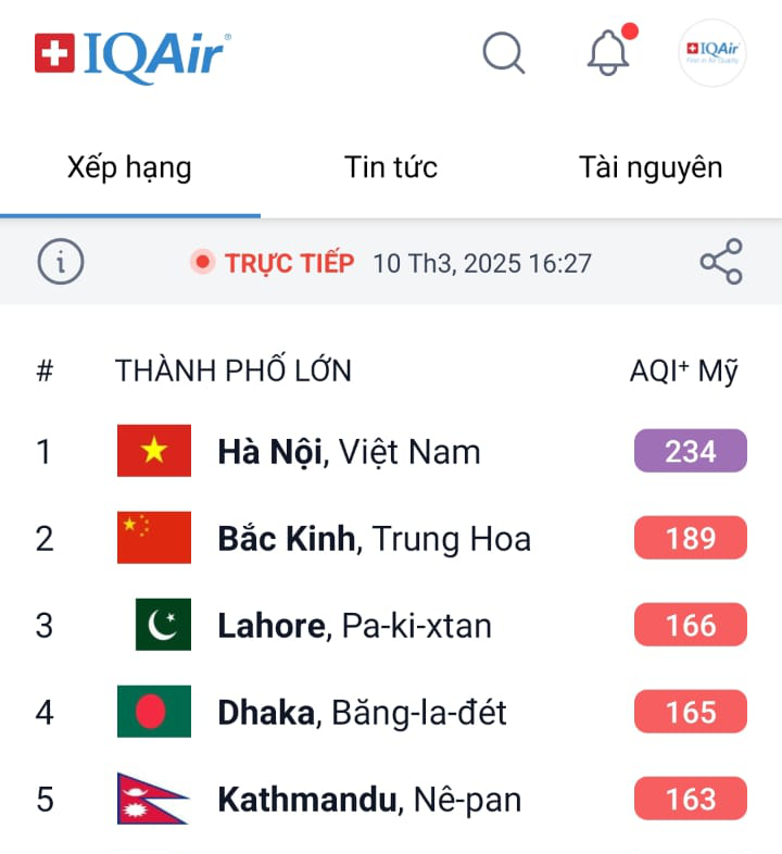 AirVisual Pro và AirVisual Outdoor giúp bạn kiểm soát chất lượng không ...